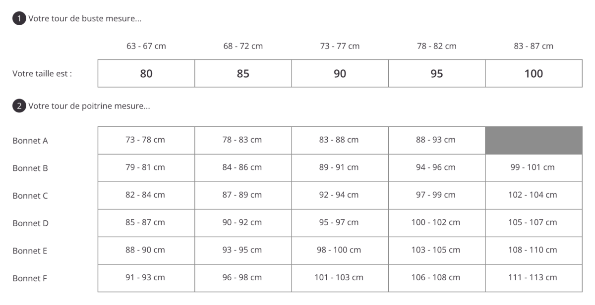 Conseils pour femmes pour prendre ses mensurations